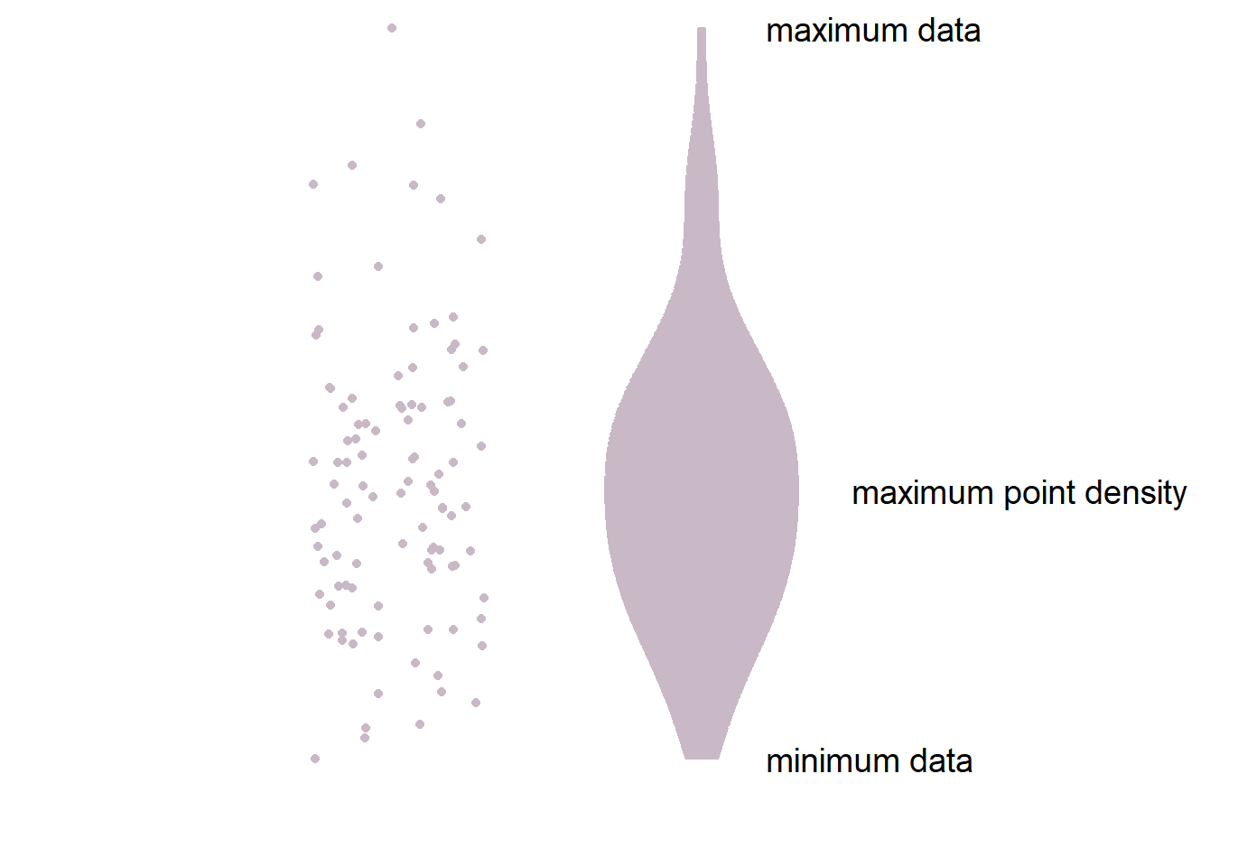Chapter 4 Boxplot And Violin Plot Data Analysis And Visualization In