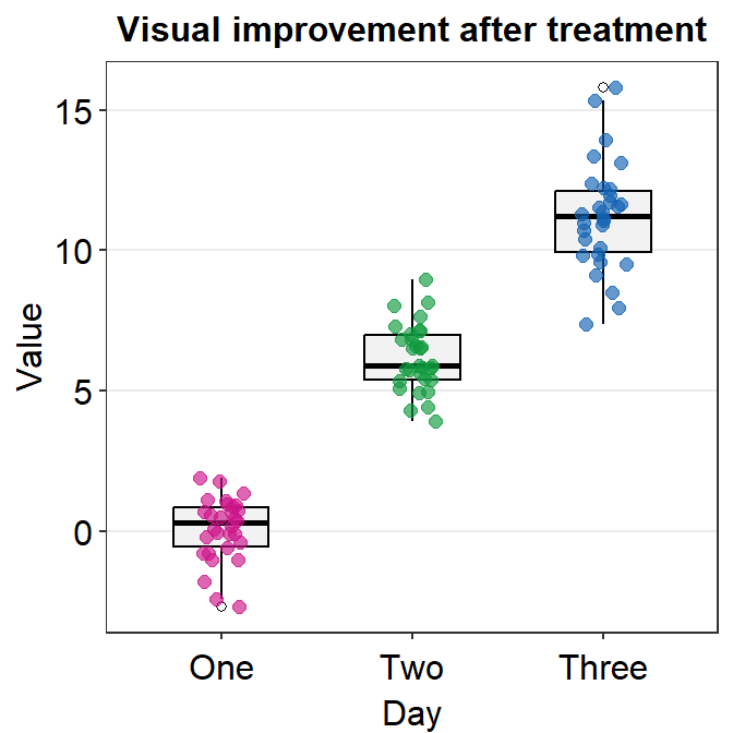 Chapter 5 Bar Graph, Slope Chart and Point plot | Data Analysis and ...