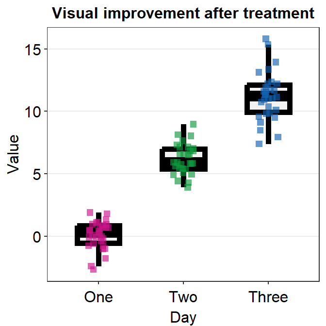 Chapter 5 Bar Graph, Slope Chart and Point plot | Data Analysis and Visualization in R Using smplot2