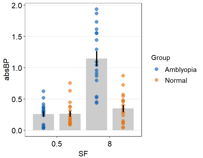 Chapter 5 Bar Graph, Slope Chart and Point plot | Data Analysis and Visualization in R Using smplot2