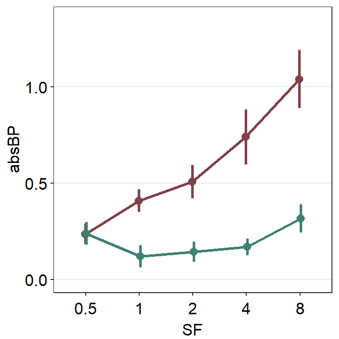 Chapter 5 Bar Graph, Slope Chart and Point plot | Data Analysis and Visualization in R Using smplot2