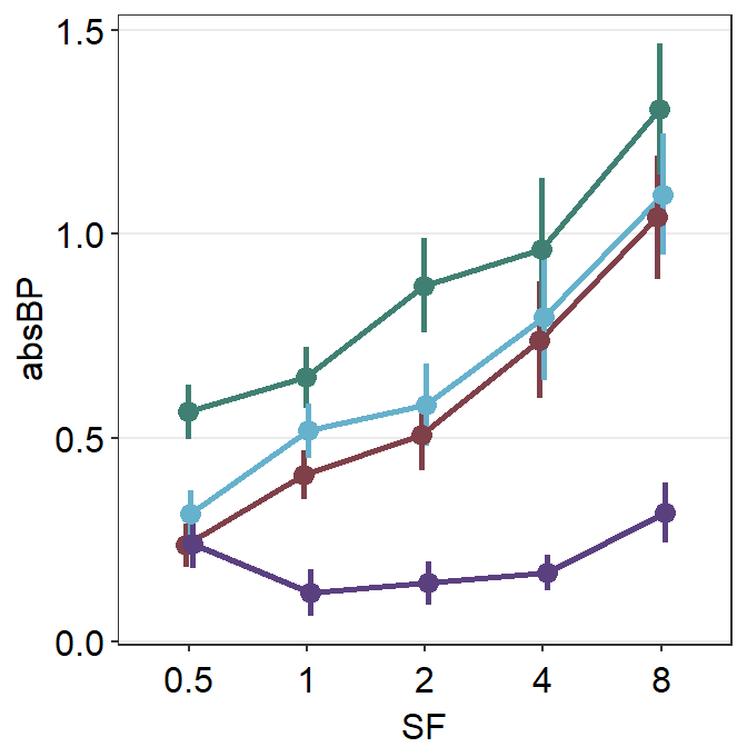 Chapter 6 Raincloud and Forest Plots | Visualizing Data for Publications Using smplot2