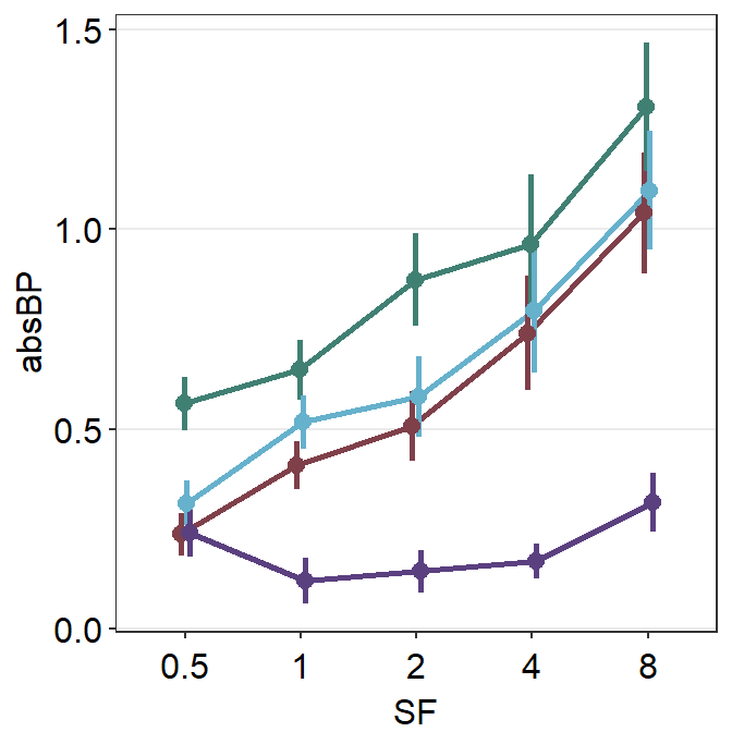 Chapter 6 Raincloud and Forest Plots | Data Analysis and Visualization in R Using smplot2