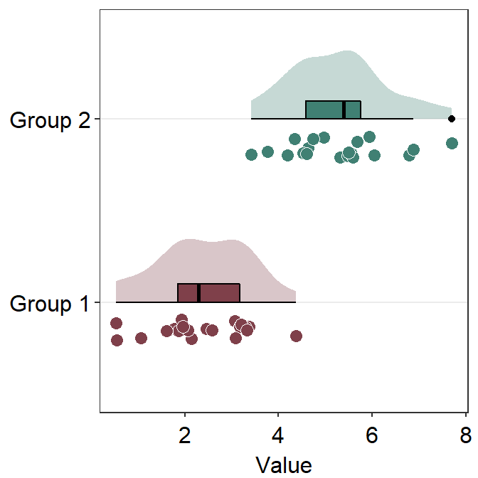Chapter 6 Raincloud and Forest Plots | Visualizing Data for ...