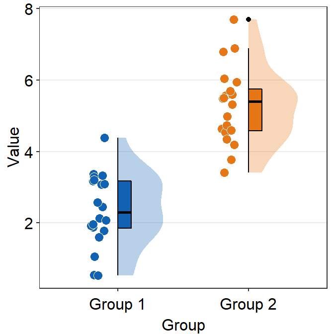 Chapter 6 Raincloud and Forest Plots | Data Analysis and Visualization in R Using smplot2