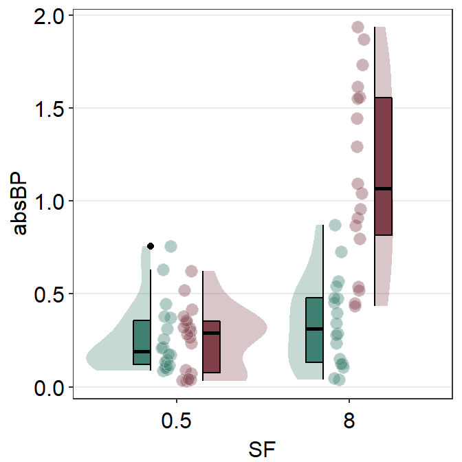 Chapter 6 Raincloud And Forest Plots Data Analysis And Visualization In R Using Smplot2