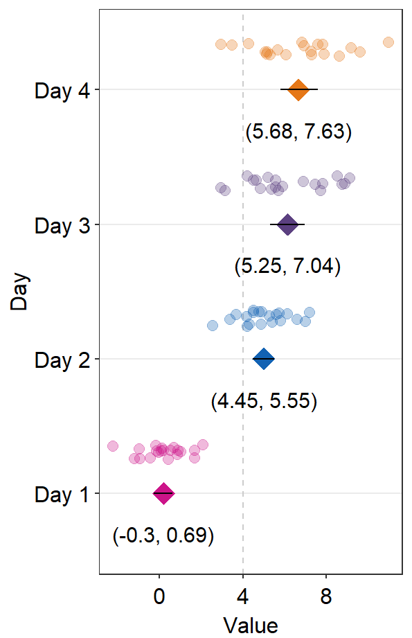 Chapter 6 Raincloud and Forest Plots | Data Analysis and Visualization ...