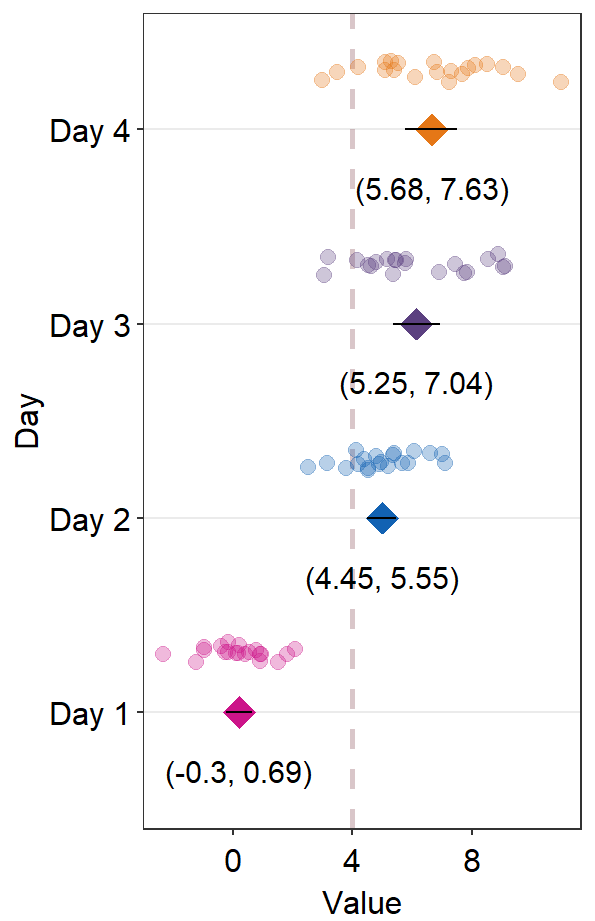 Chapter 6 Raincloud And Forest Plots Data Analysis And Visualization In R Using Smplot2