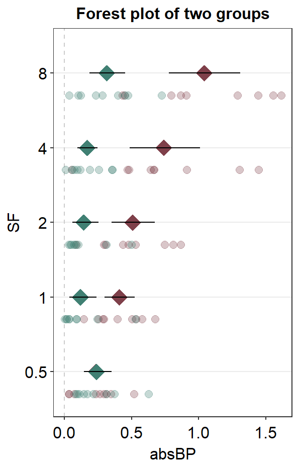Chapter 6 Raincloud And Forest Plots Data Analysis And Visualization In R Using Smplot2