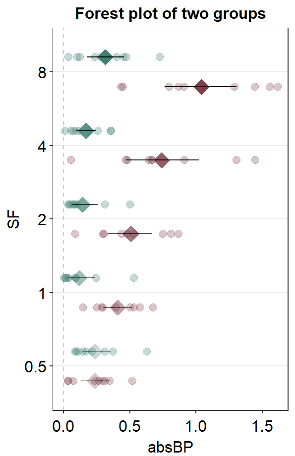 Chapter 6 Raincloud And Forest Plots Data Analysis And Visualization In R Using Smplot2