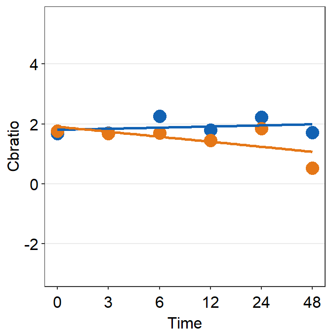 Chapter 7 Combining Plots With Common Axes Data Analysis And Visualization In R Using Smplot2