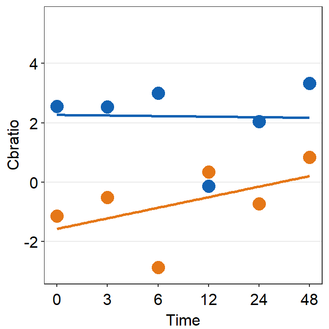 Chapter 7 Creating A Composite Figure By Subplotting Data Analysis And Visualization In R