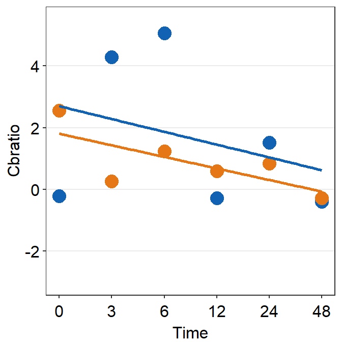 Chapter 7 Creating A Composite Figure By Subplotting Visualizing Data