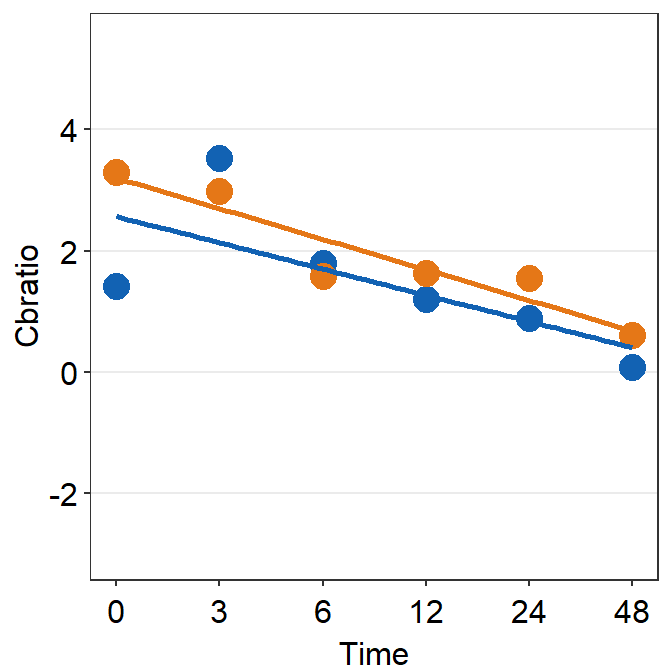 Chapter 7 Combining Plots With Common Axes Data Analysis And Visualization In R Using Smplot2 