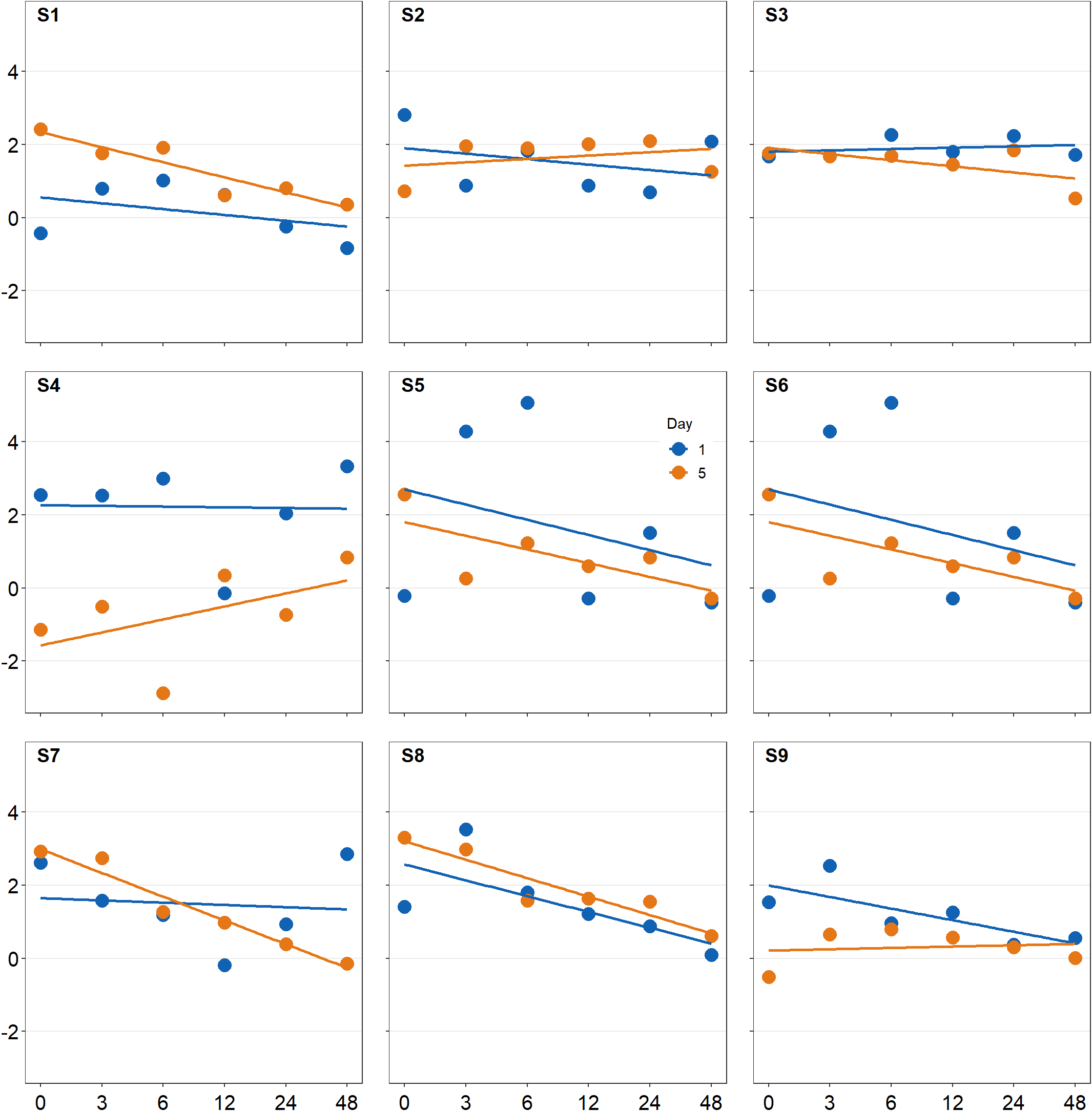 Chapter 7 Combining Plots With Common Axes Data Analysis And Visualization In R Using Smplot2