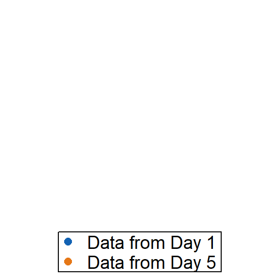 Chapter 8 Calculating Area Under A Curve Data Analysis And Visualization In R Using Smplot2