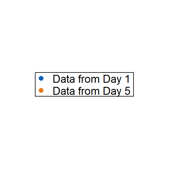 Chapter 8 Calculating Area Under A Curve Data Analysis And Visualization In R Using Smplot2