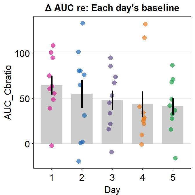 Chapter 9 Plotting the Contrast Sensitivity Function | Data Analysis and Visualization in R ...