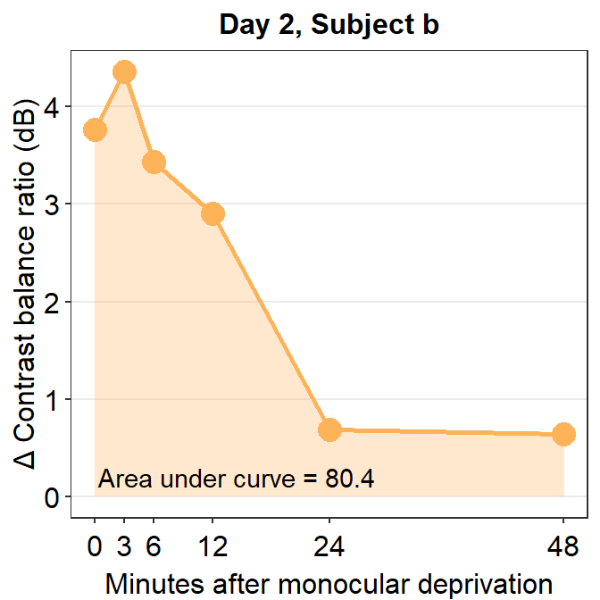 Chapter 8 Calculating Area Under A Curve Data Analysis And Visualization In R Using Smplot2