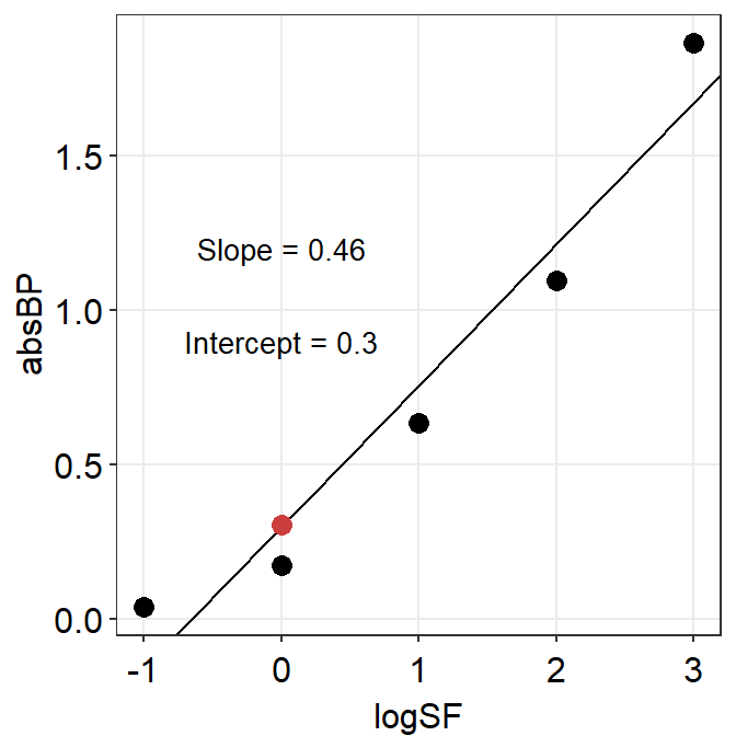 Chapter 10 Basic Statistics Data Analysis And Visualization In R Using Smplot2