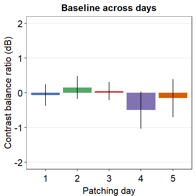 Chapter 9 Calculating Linear Slopes | Visualizing Data for Publications Using smplot2