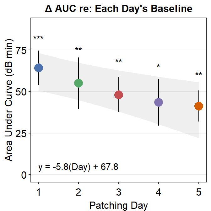 Chapter 9 Calculating Linear Slopes | Data Analysis and Visualization in R Using smplot2