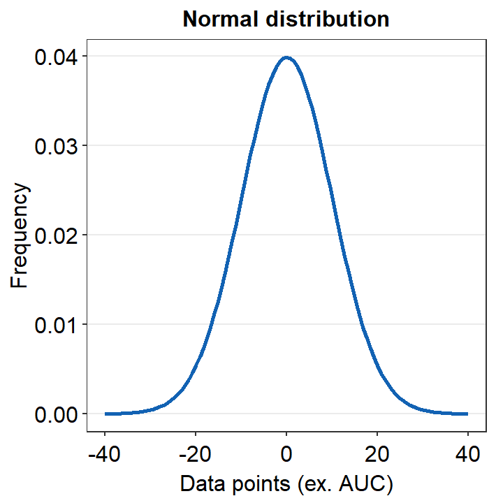 Chapter 9 Calculating Linear Slopes | Data Analysis and Visualization in R Using smplot2