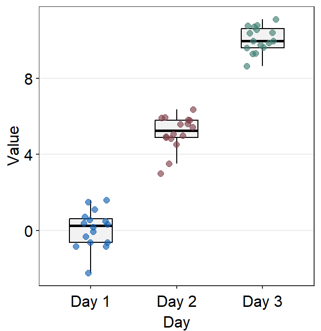 Chapter 12 Slope Charts, Point plots, Bland-Altman, Forests, Rainclouds, Histograms (Part 2 ...