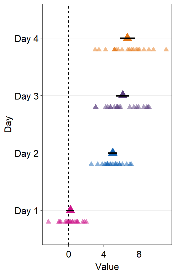 Chapter 13 Plotting The Contrast Sensitivity Function Data Analysis