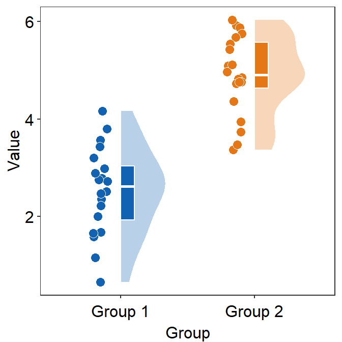 Chapter 13 Plotting The Contrast Sensitivity Function Data Analysis