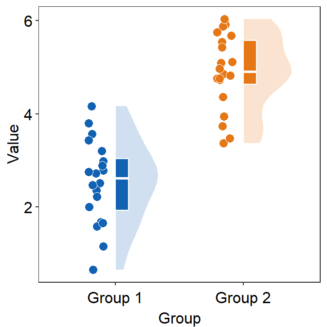 Chapter 13 Plotting the Contrast Sensitivity Function | Data Analysis and Visualization in R ...