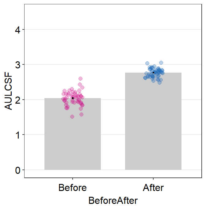 Chapter 15 Understanding the Contrast Sensitivity Function | Data ...