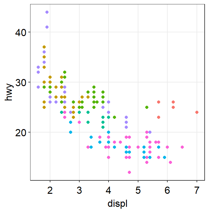 Chapter 3 Basics Of Ggplot2 And Correlation Plot Data Analysis And 0899