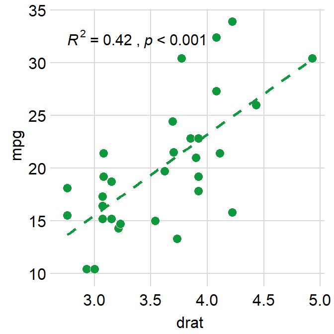Chapter 3 Boxplot And Violin Plot Data Analysis And Visualization In R Using Smplot