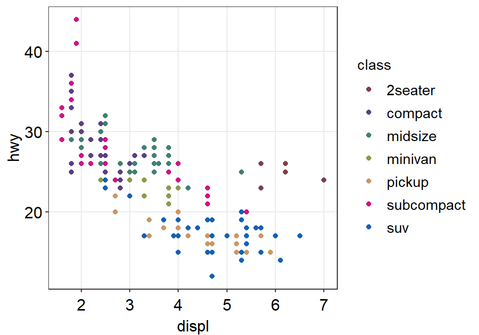Chapter 4 Boxplot And Violin Plot Data Analysis And Visualization In R Using Smplot2