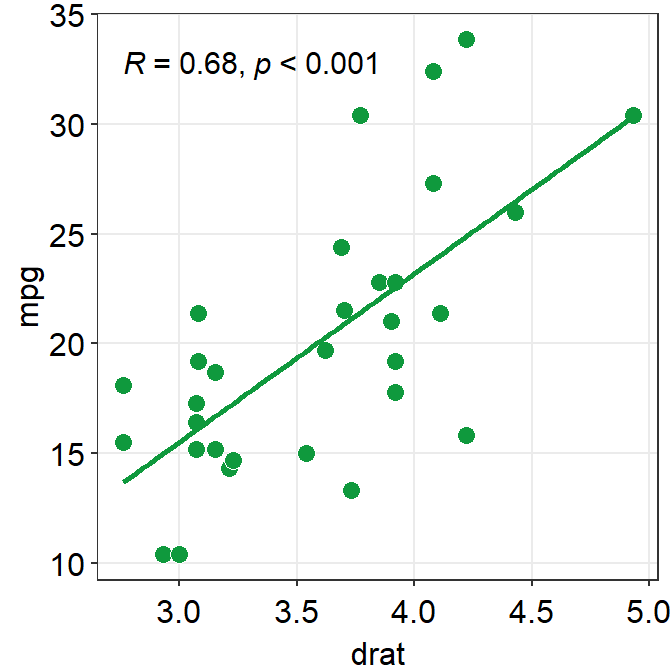 Chapter 4 Boxplot And Violin Plot Visualizing Data For Publications Using Smplot2