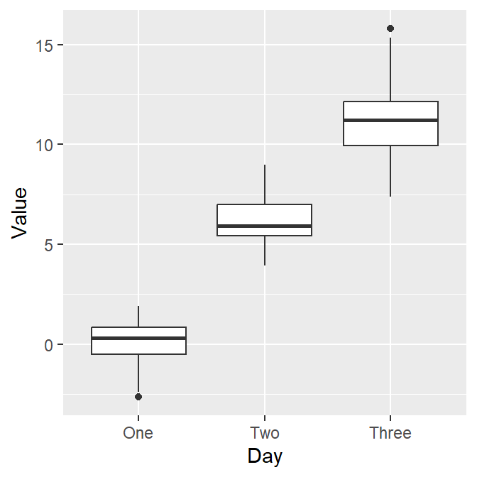 Chapter 4 Boxplot And Violin Plot Data Analysis And Visualization In