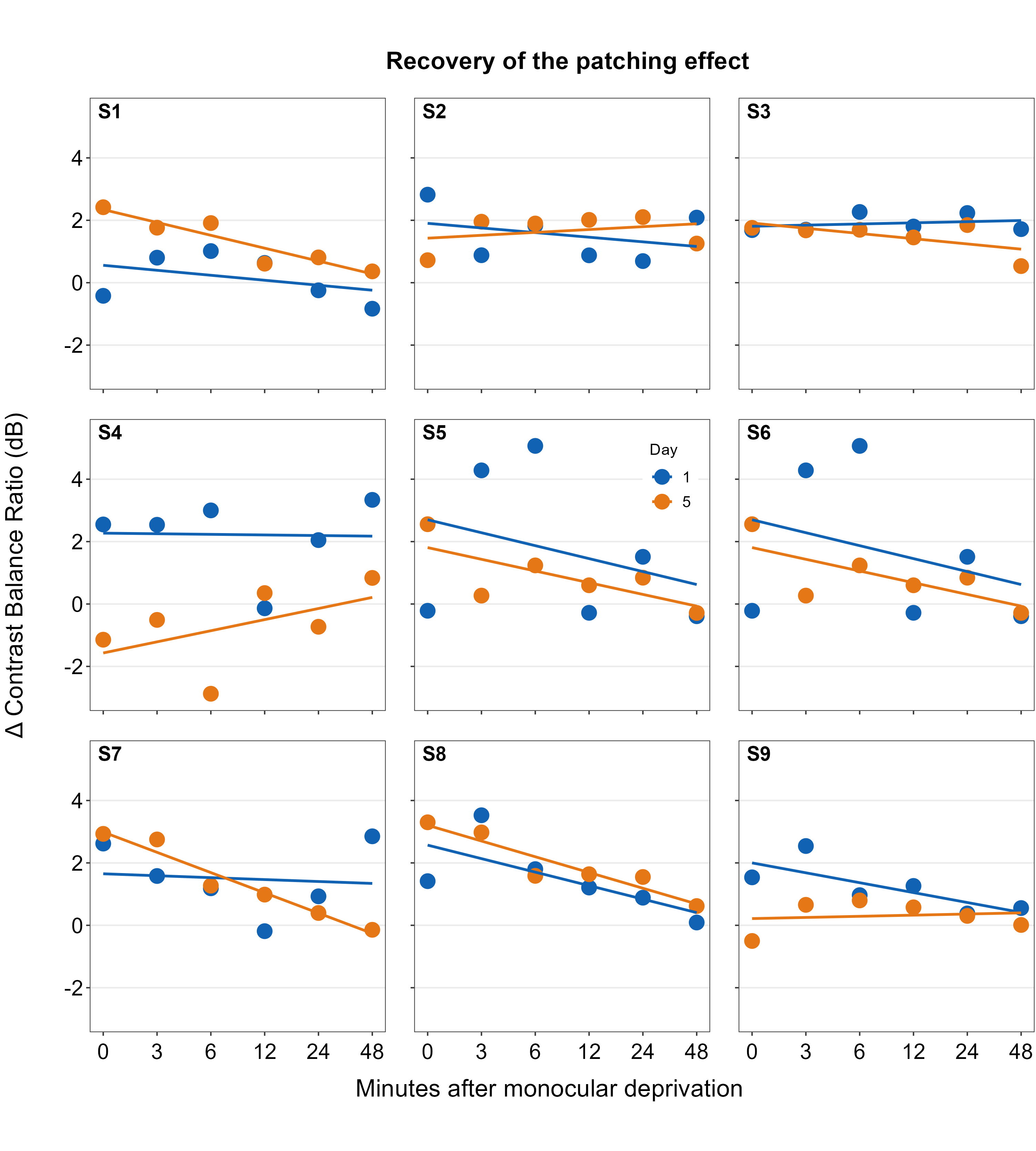 Chapter 5 Combining Plots With Common Axes Data Analysis And Visualization In R Using Smplot