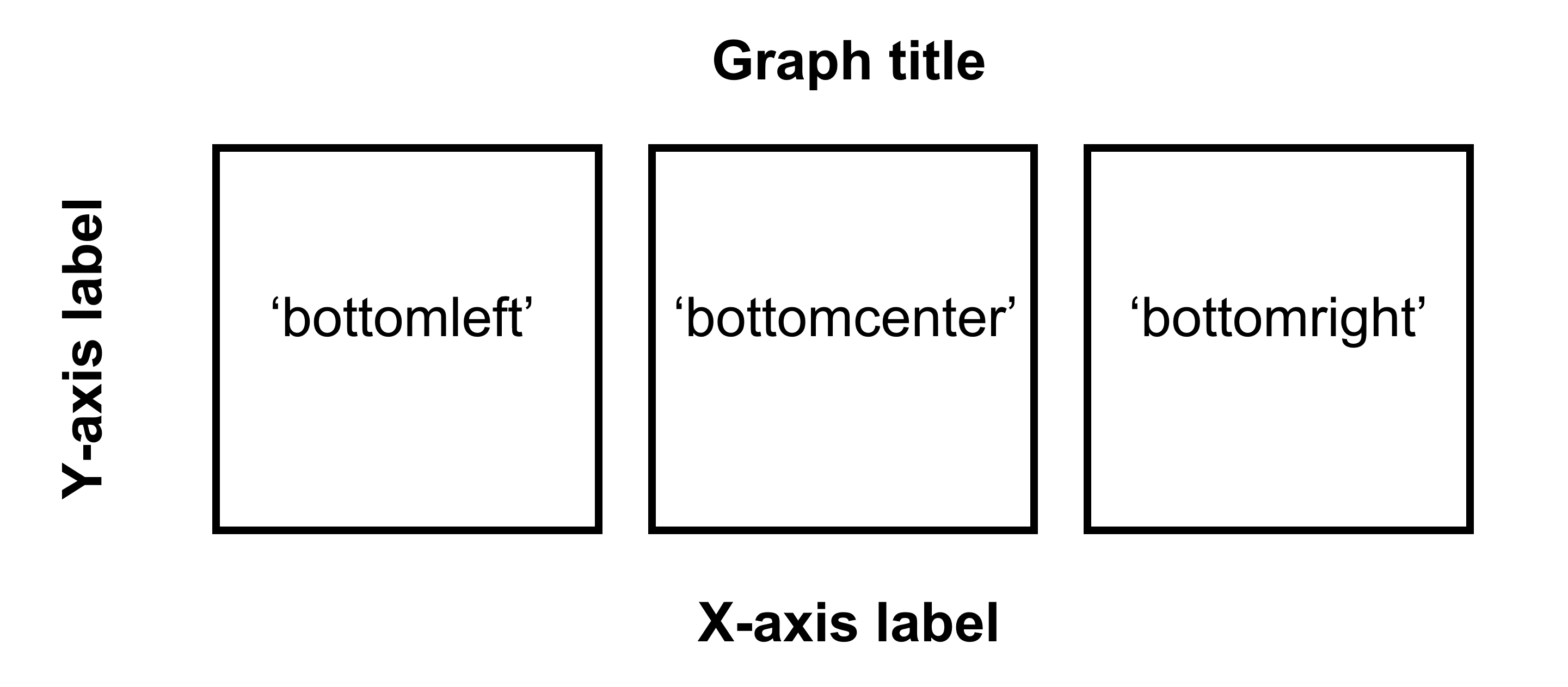 Chapter 7 Combining Plots With Common Axes Data Analysis And Visualization In R Using Smplot2