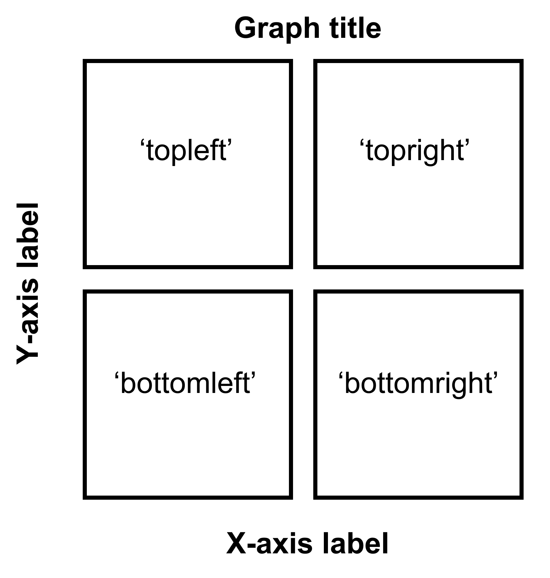 Chapter 7 Combining Plots With Common Axes Data Analysis And Visualization In R Using Smplot2